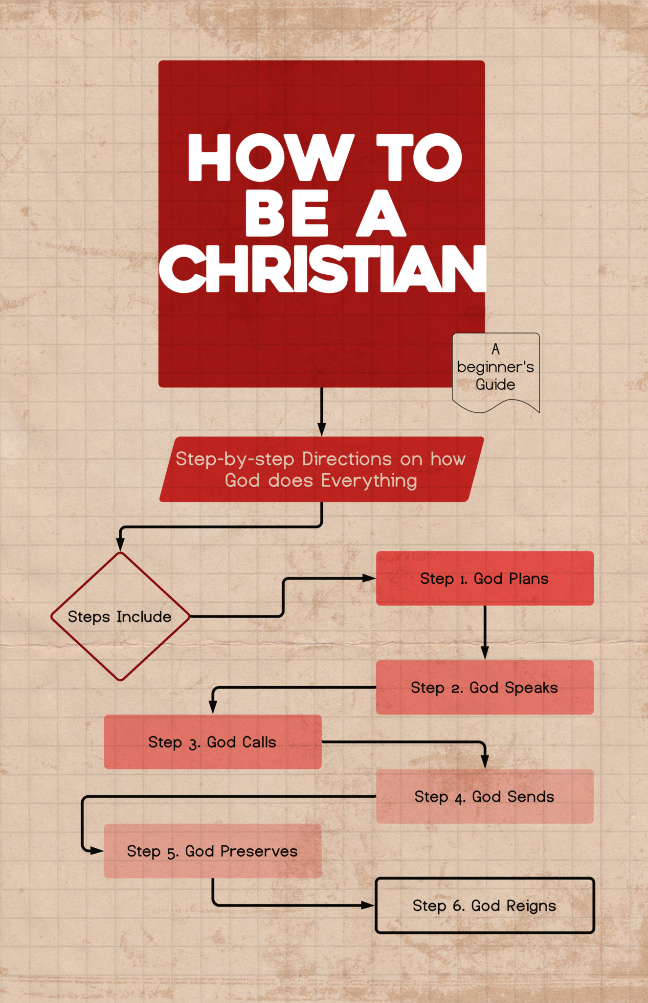 How to Be a Christian – Resourceful Church