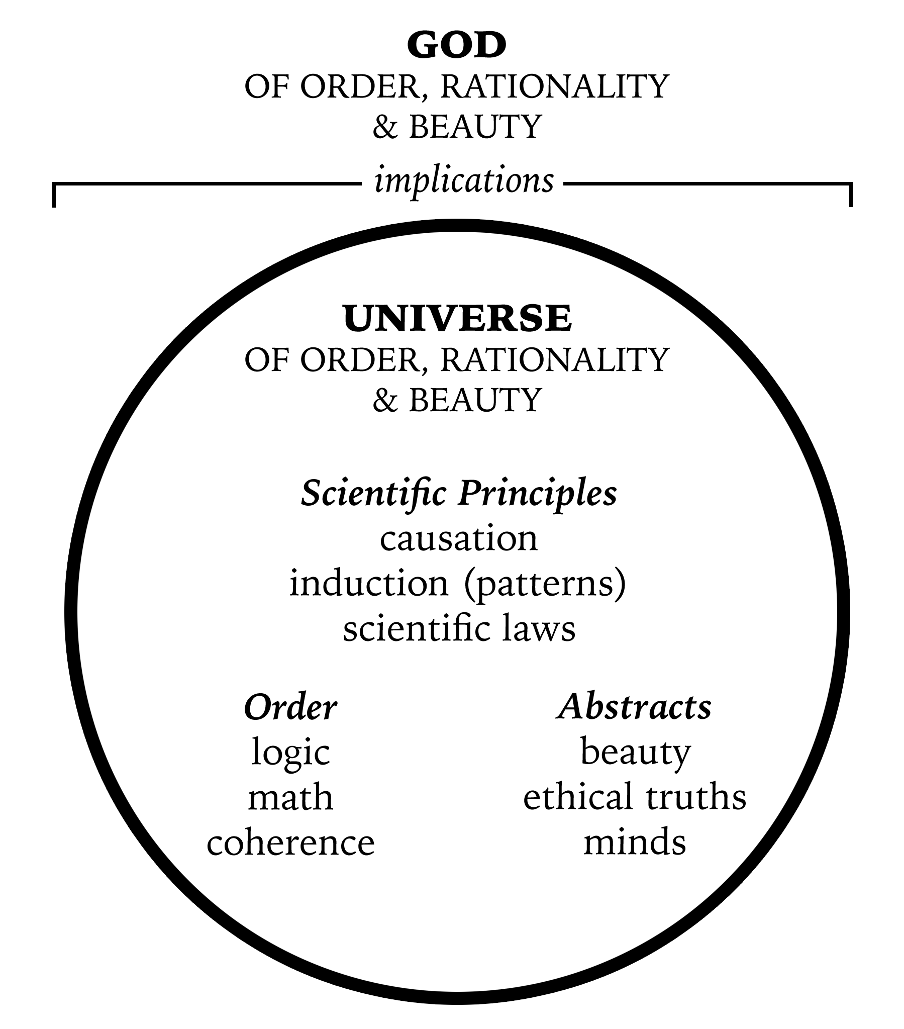 Diagrams, Maps, and More Packet – Resourceful Church