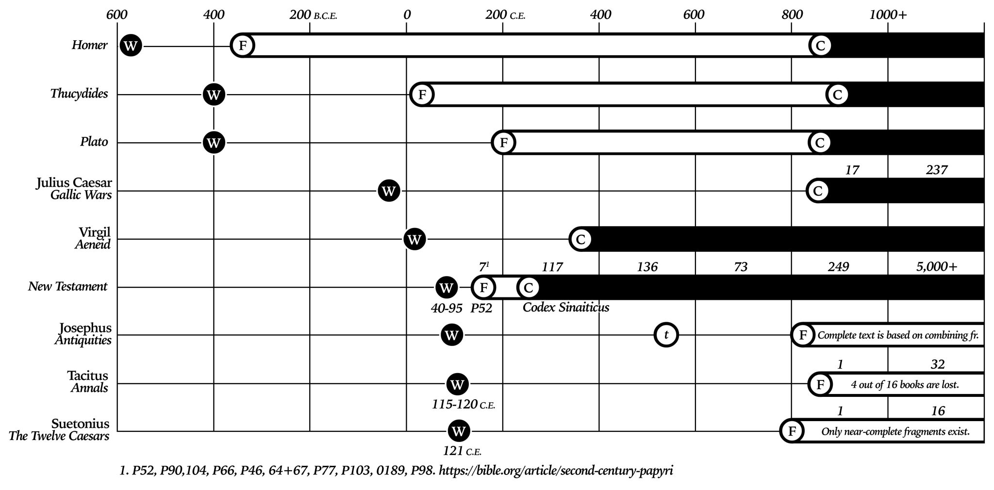 Diagrams, Maps, and More Packet – Resourceful Church