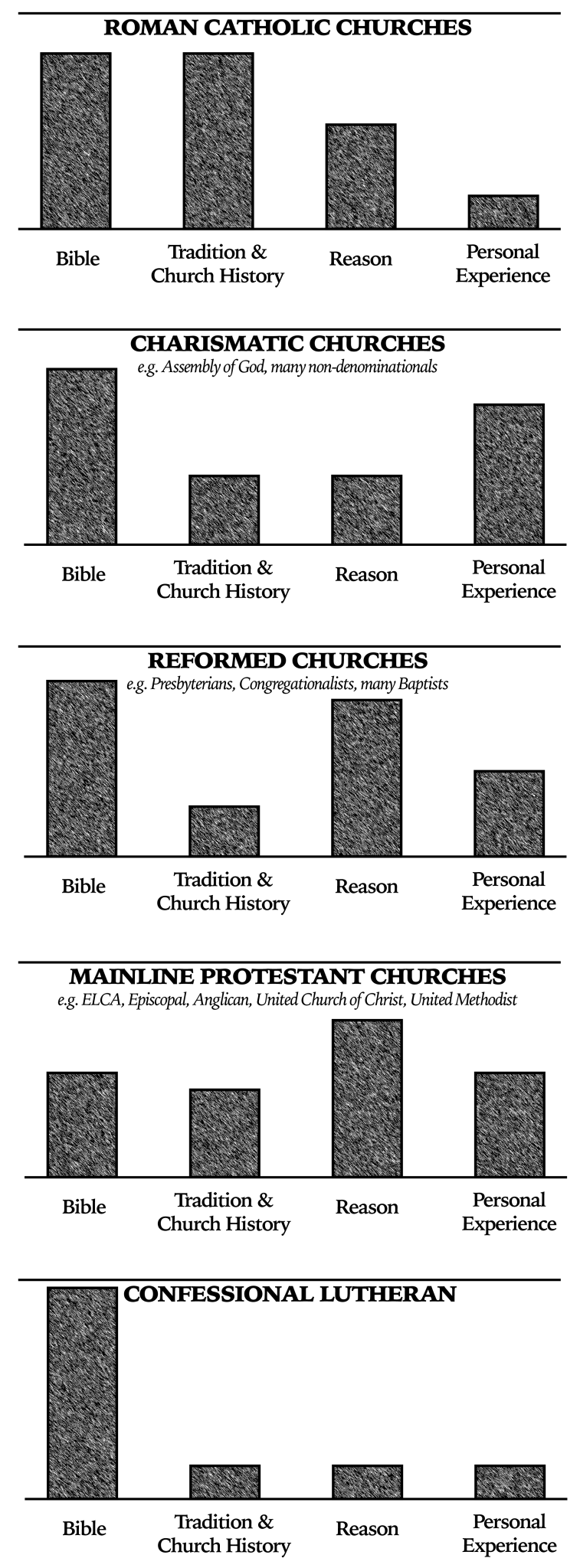 Diagrams, Maps, and More Packet – Resourceful Church