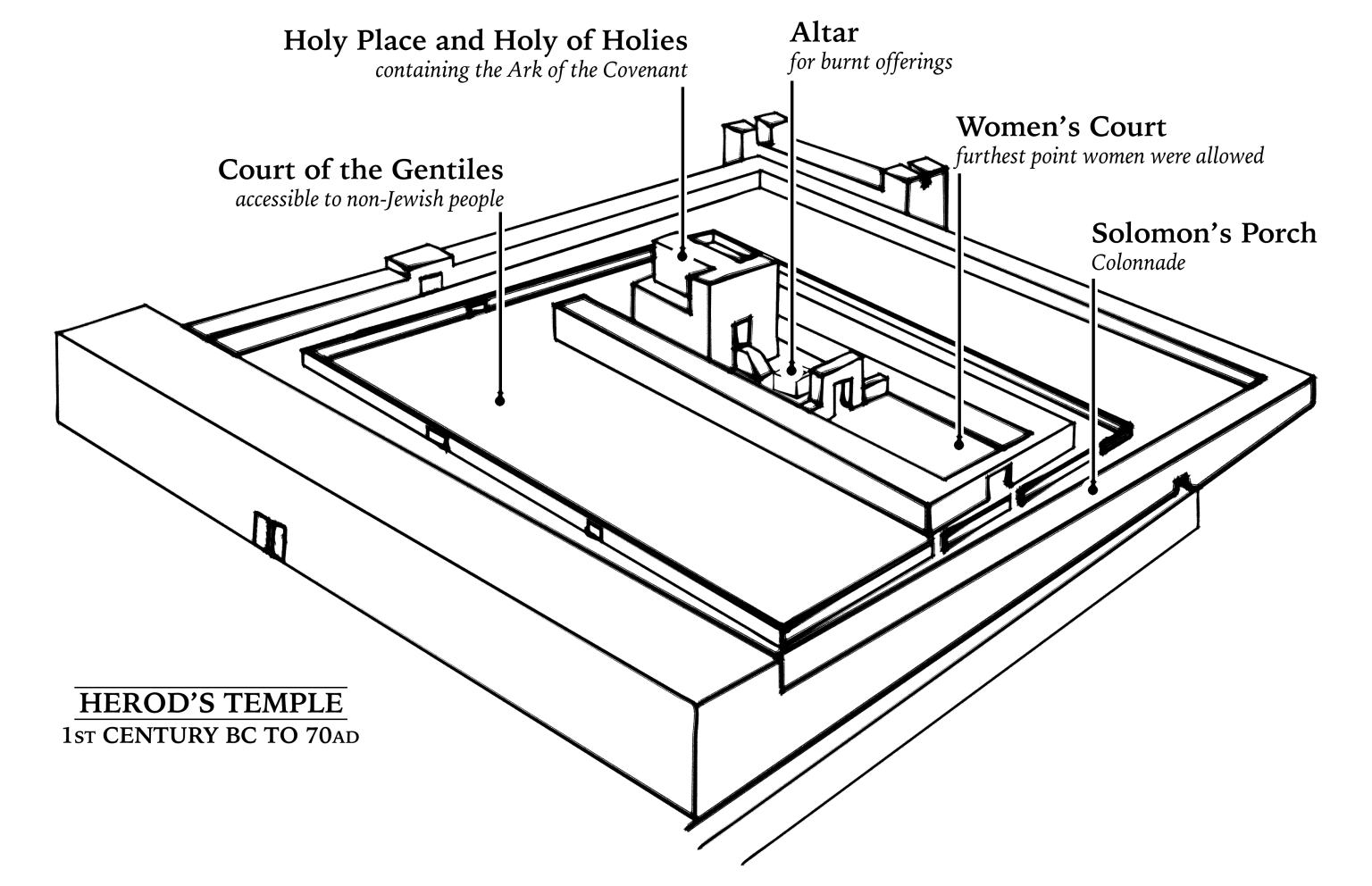 Diagrams, Maps, and More Packet – Resourceful Church
